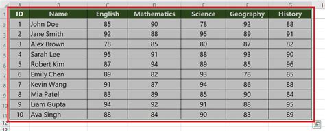 How To Create Charts And Graphs In Excel To Make Attractive Report Atoz Library 2025