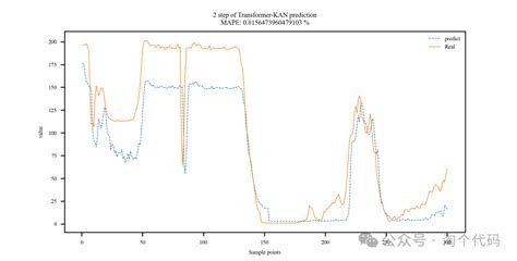 几个小创新模型KAN组合网络LSTMGRUTransformer时间序列预测python预测全家桶 kan模型 CSDN博客 几个小创新模型KAN组合网络LSTMGRUTransformer时间序列预测python预测全家桶 kan模型 CSDN博客