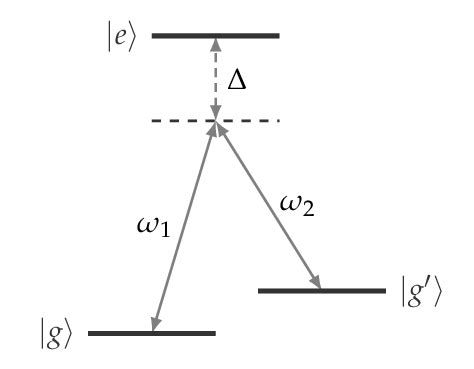 Raman transition in a Λ configuration coupling two adjacent Download Scientific Diagram