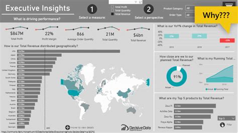 Data Storytelling Made Simple Adding Comments In Power BI With Zebra BI Zebra BI
