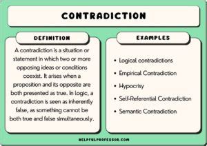 Contradiction Examples