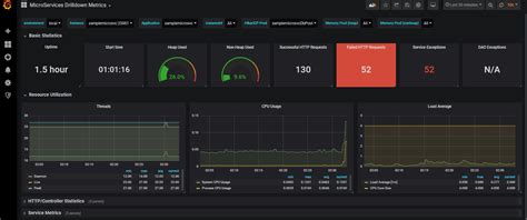 Monitor Spring Boot Microservices Ibm Developer