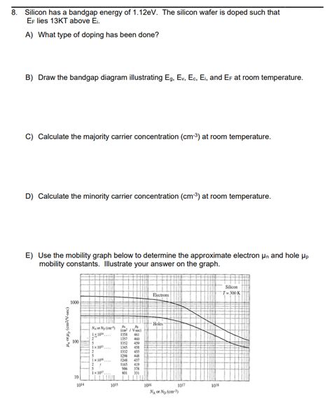 Solved C Calculate The Majority Carrier Concentration Chegg Com