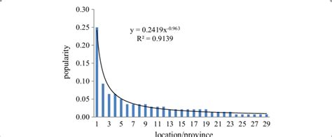 A Map Of Topic Spatial Popularity This Figure Indicates The Popularity Download Scientific