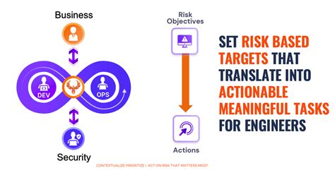 Shift Left Shift Smart Smart Everywhere New Approach To Appsec
