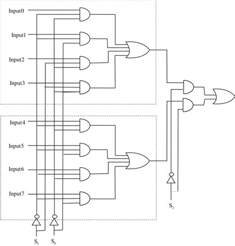 solved chapter 1 problem 10p solution computer systems organization
