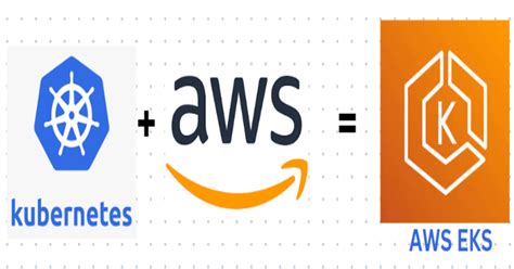 Aws Builder Center