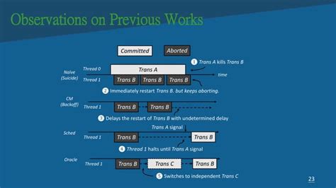 Coscup 2022 腳踏多條船 利用 Coroutine在 Software Transactional Memory上進行動態排程