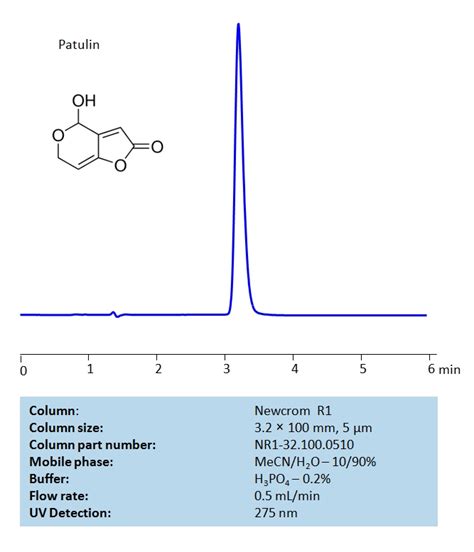 Hplc Method For Analysis Of Patulin On Newcrom R1 Column Sielc Technologies