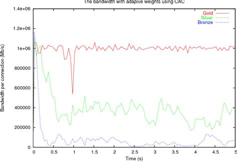 Figure 3 From Optimized Pricing And Closed Form Algorithm For Wfq Scheduling Semantic Scholar