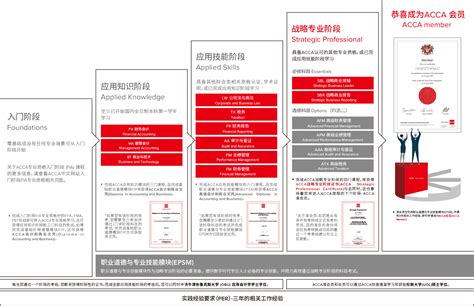 高顿acca培训官网白金级 Accaacca考试acca是什么acca考试科目acca培训 高顿教育