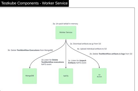 Testkube Architecture Testkube Documentation