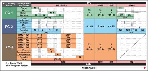 Figure From High Throughput Hardware For D HEVC Depth Map Intra Prediction Semantic Scholar