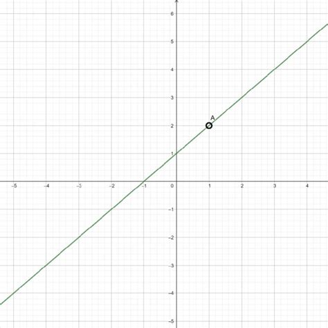 Limit Example Concerning Fx Xx10 222 Example 2 Missing Point