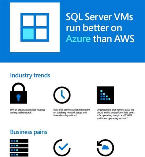Sql Server Vms Run Better On Azure Than Aws Fl Computer Tech