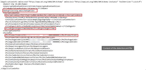 Understanding The Flow Behind Deployment Delivery And Processing Of A