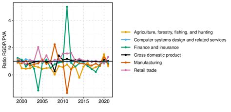 Time Serie Of The Measurement Bias Download Scientific Diagram
