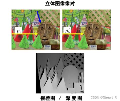 三维重建（5） 双目立体视觉 双目重建3d csdn博客
