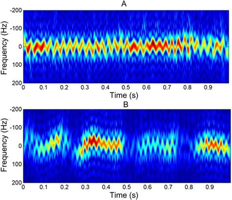 Examples Of The Time Frequency Analysis By Stft Time Frequency Download Scientific Diagram