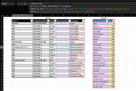 How To Combine Text Based On Multiple Criteria In Excel Stack Overflow