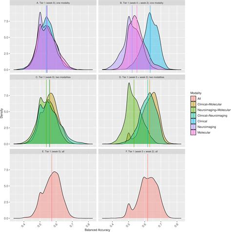 Prediction Of Depression Treatment Outcome From Multimodal Data A Can Bind 1 Report