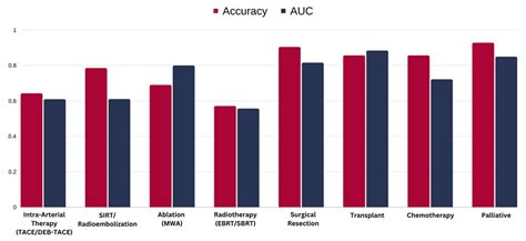 Cascade Context Aware Data Driven Ai For Streamlined Multidisciplinary Tumor Board