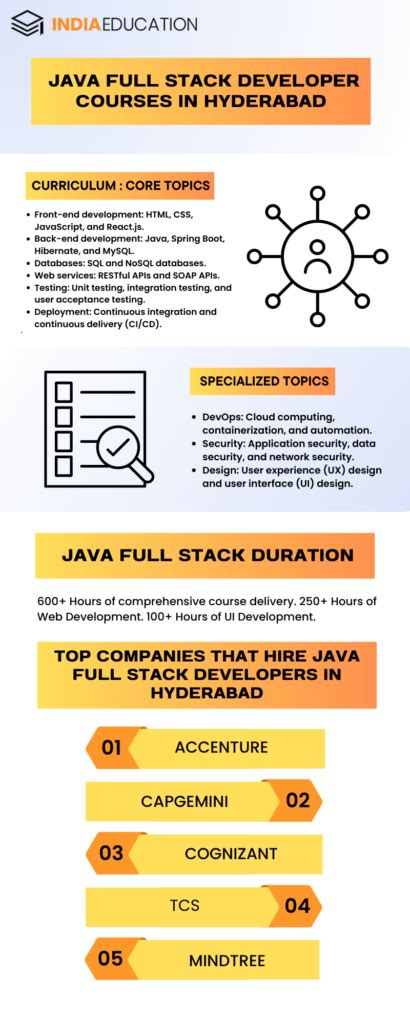 java full stack developer course in hyderabad 2023 fees duration curriculum and more