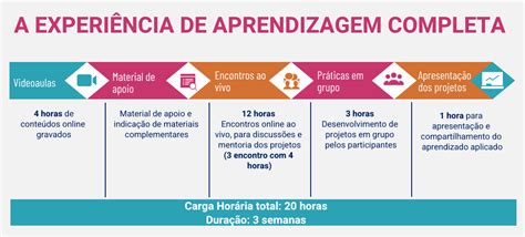 Trilhas De Aprendizagem Estruturando Projetos Com O Learning