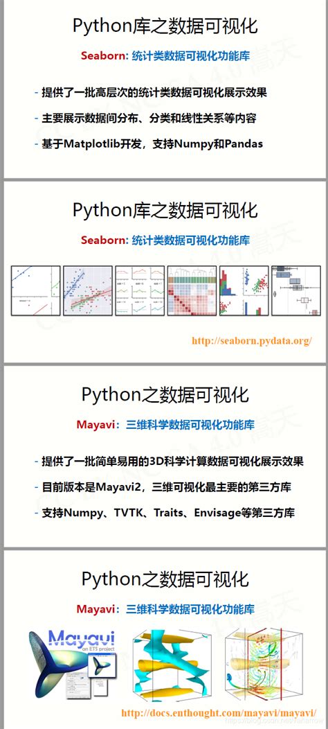 【mooc嵩天python语言程序设计】第9周 Python计算生态概览你们这样一点都不可耐的博客 Csdn博客嵩天python
