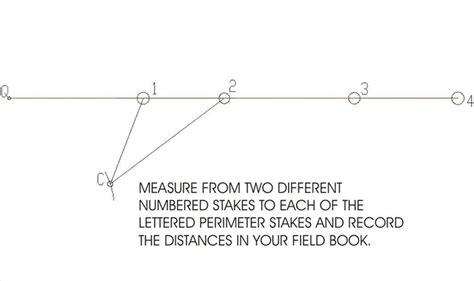 How To Calculate Acreage Of An Odd Shaped Plot Of Land