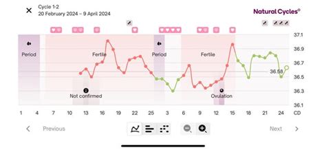 weird chart r tfabchartstalkers