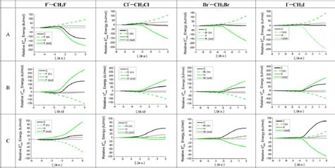 Variation In Atomic Resolution Of A The Intra Atomic Energies E A Download Scientific Diagram