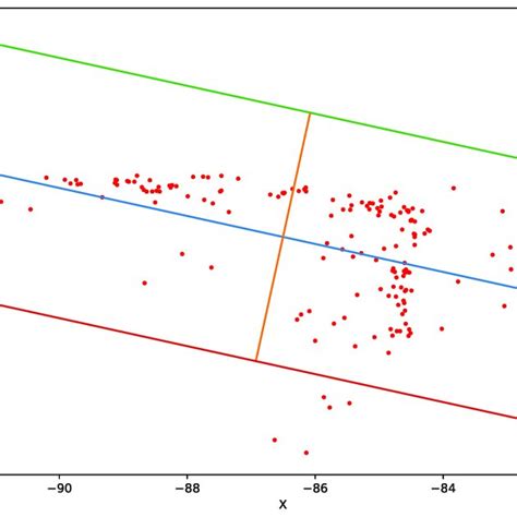This Figure Presents Example Results Of Objects Bounding Box