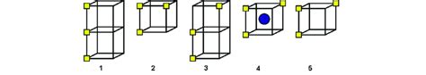 Schematic Sketch Of Five Different R Center Configurations Fluorine Download Scientific
