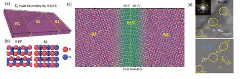 Figure 4 From High Accuracy Neural Network Interatomic Potential For