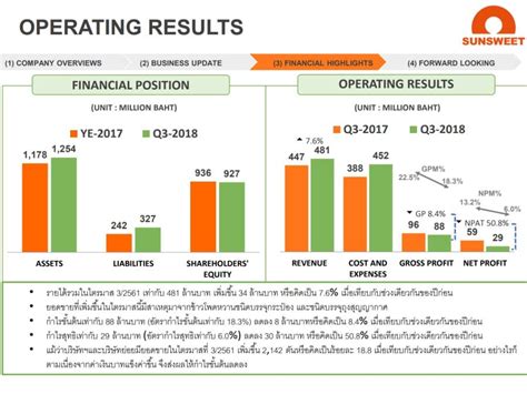 ขายข้าวโพดหวานจน Sunsweet มีรายได้ 1 500 ล้าน Brand Inside