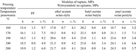 The Effect Of The Pressing Temperature On The Modulus Of Rupture Of