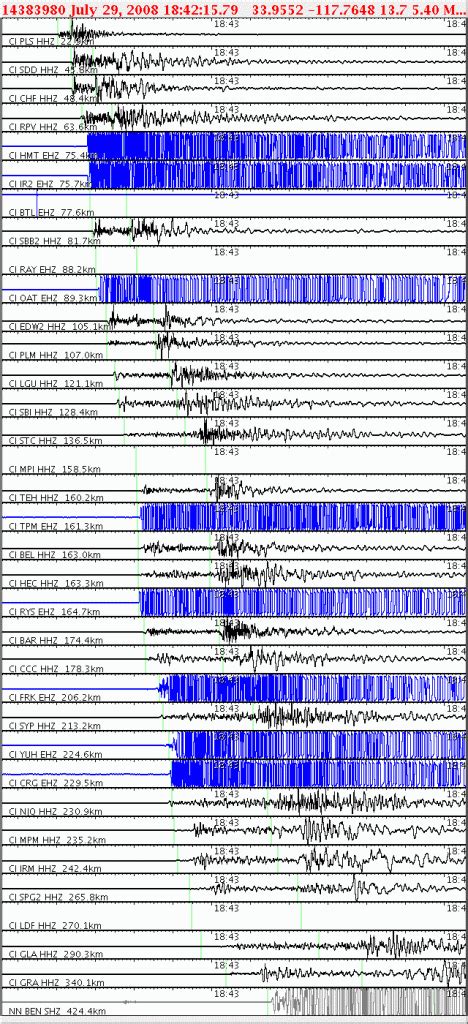 Earthquakes Richter Scale And Logarithms Continuous Everywhere But Differentiable Nowhere
