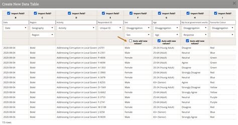 Create And Update Disaggregations When Creating Or Importing Data