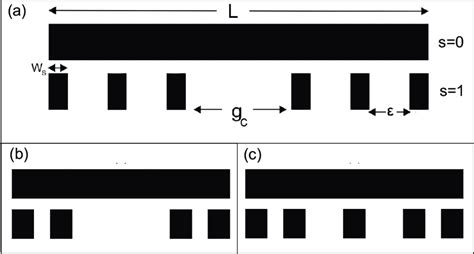 A Gpcs Main Parameters B Even Gpcs And C Odd Gpcs Download Scientific Diagram