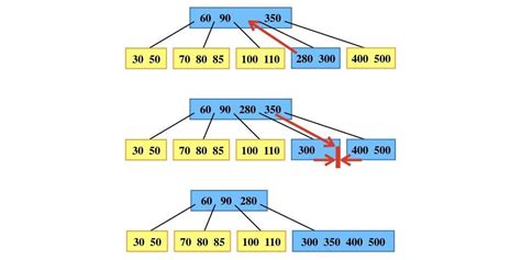 2022年408真题数据结构篇 知乎