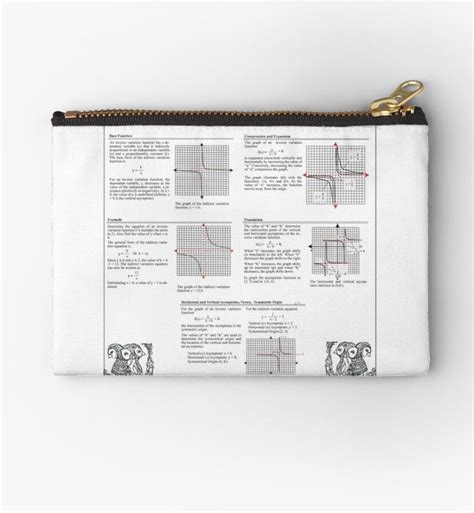 Inverse Variation Algebra Cheat Sheet