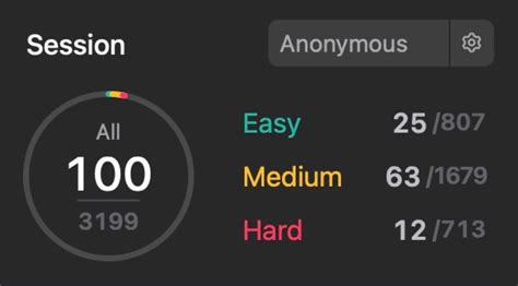 Excited To Share That Ive Reached A Milestone Of Solving 100 Leetcode