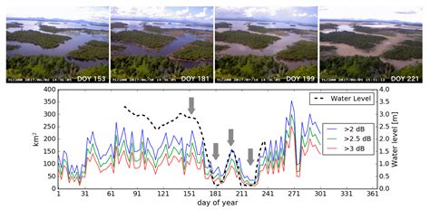 Remote Sensing Free Full Text Monitoring Of An Indonesian Tropical