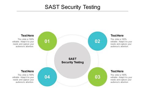 Sast Security Testing Ppt Powerpoint Presentation Layouts Layout Ideas