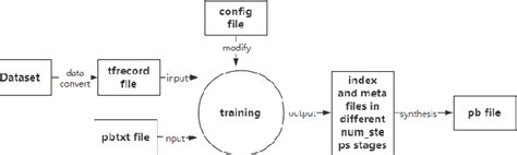 Figure 1 From An Improved Target Detection Algorithm Applied To Domestic Edge Computing Module
