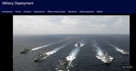 Militarydeployment Codesandbox