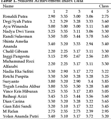 Table 1 From Prediction Of Graduation Accuracy Using The K Means Clustering Algorithm And