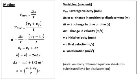 One Dimensional Motion Formulas
