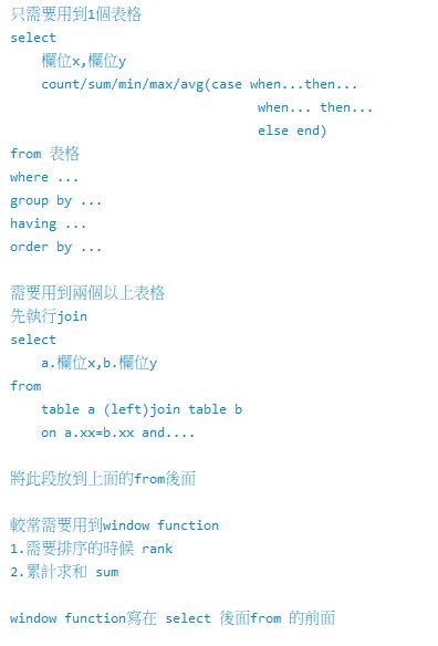 Sql 教學day3 Case When用法及例題 姚宇澤 Medium